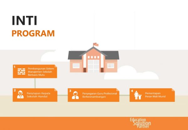 PROGRAM SEKOLAH – KPI Indonesia