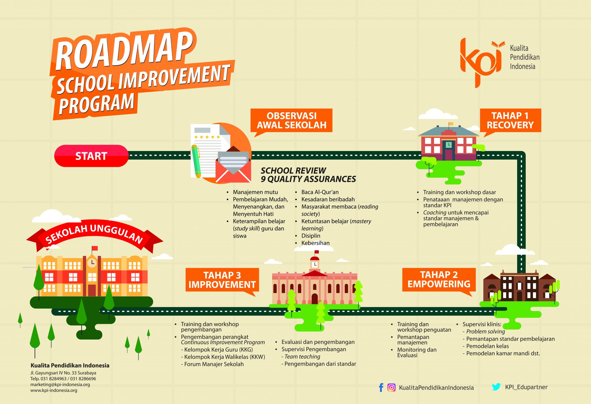 PROGRAM SEKOLAH – KPI Indonesia